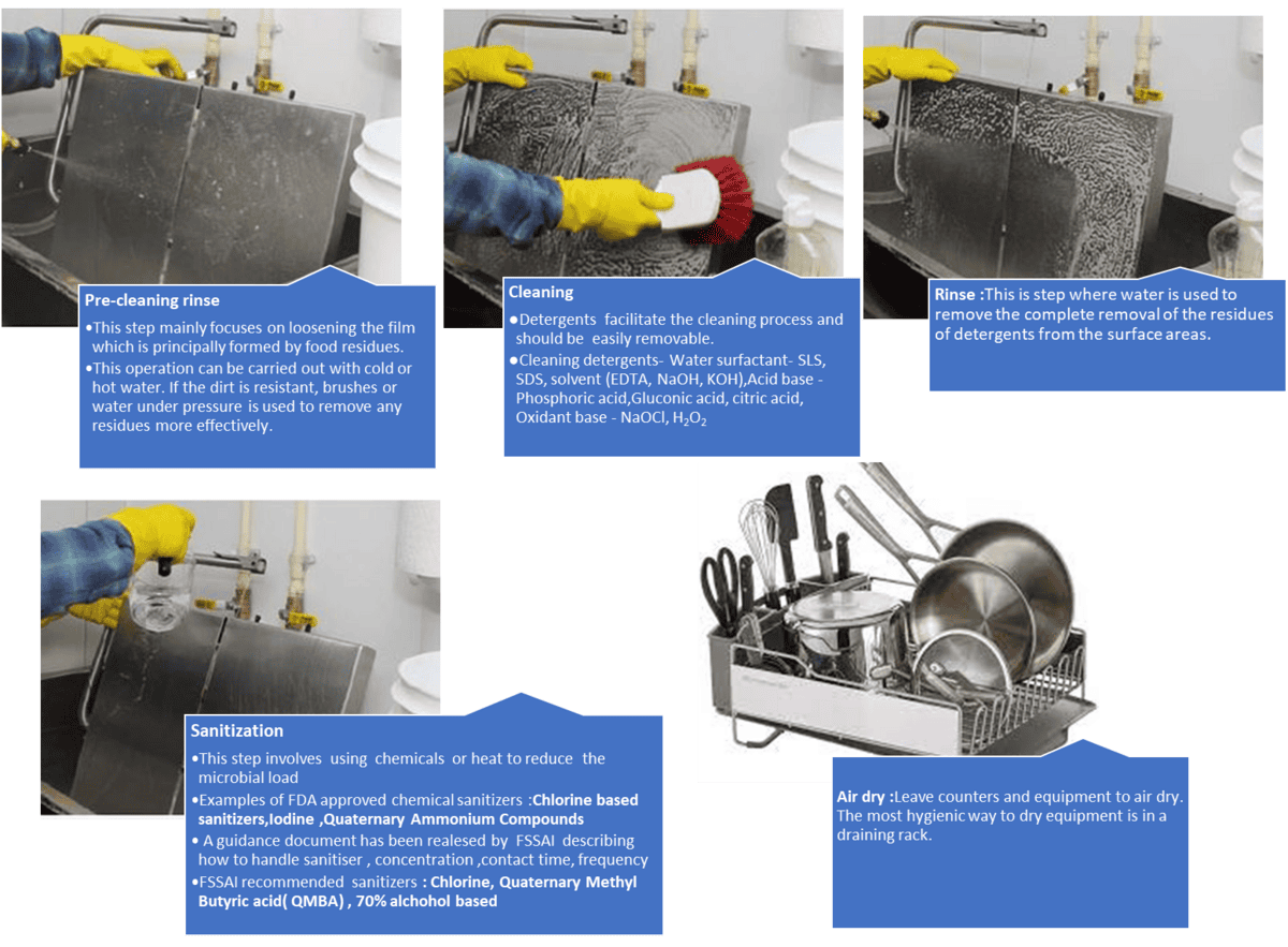 How to Clean And Sanitize Kitchen Tools And Equipment: Ultimate Guide ...