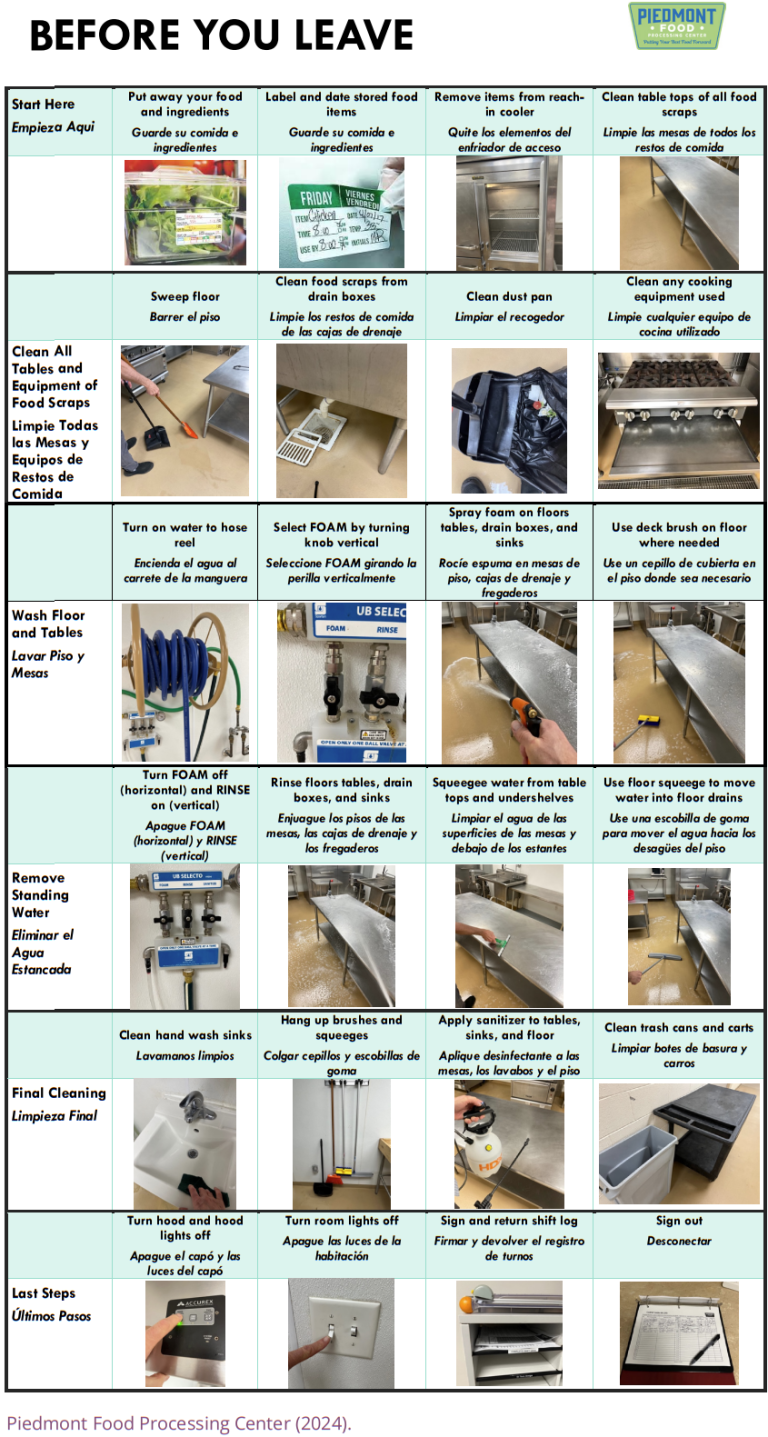 What are the Safety And Sanitation Procedures in Kitchen: Essential ...