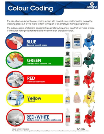 What Colour Mop Should You Use in a Kitchen: Expert Guide ...